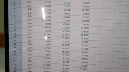 设计性实验SPSS操作:正态分布检验(峰度偏度)