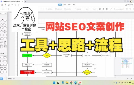 一站式SEO文案写作流程讲解 - 英文WordPress建站