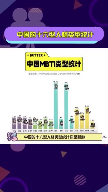 中国的十六型人格类型统计 你是哪一类