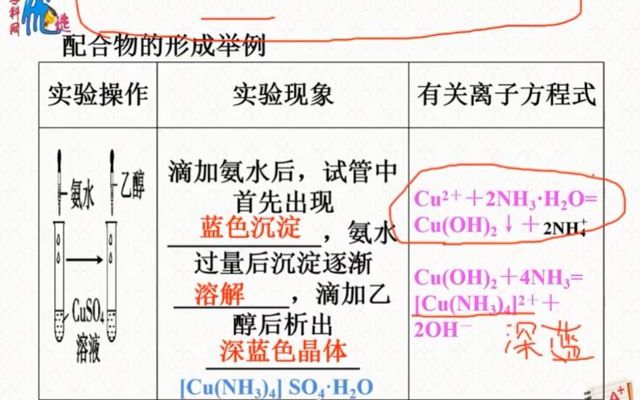 向硫酸铜溶液中滴加氨水的实验现象及化学方程式的书写?