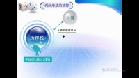 计算并结转所得税费用