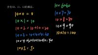 可汗学院:三年级数学 第34集 多位数乘一位数:含有10、11、12的乘法 34