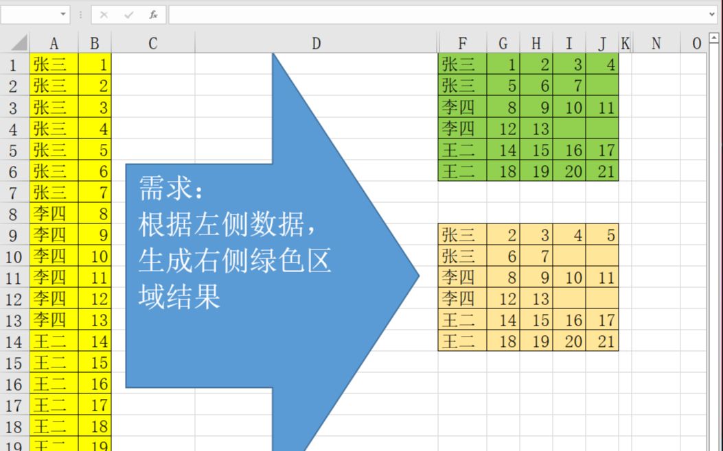 Excel VBA:数据格式转换(字典)