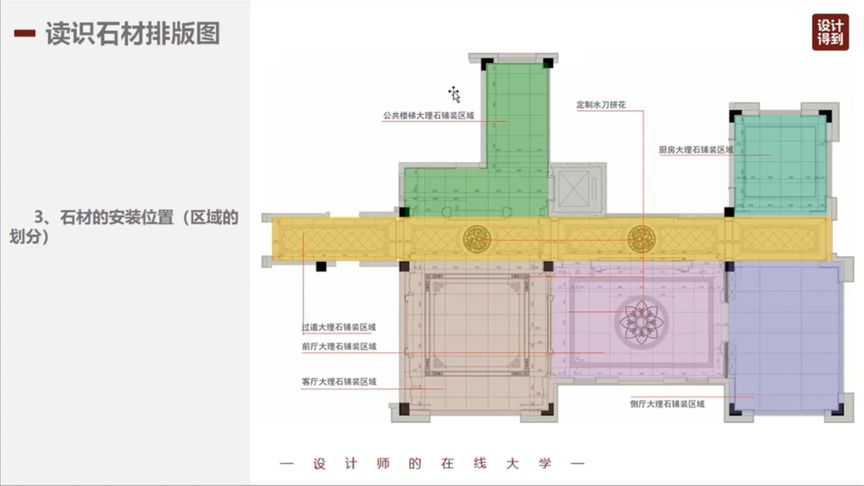 室内设计图培训石材排版图
