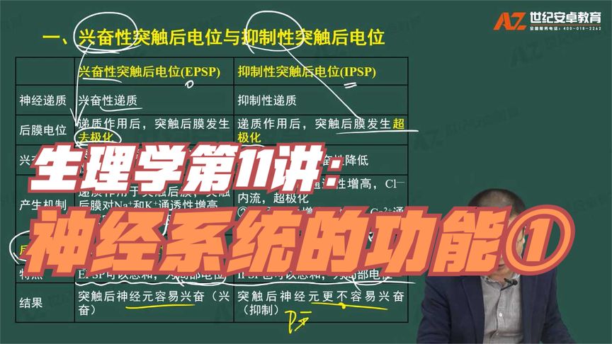 生理学第11讲:神经系统的功能01@头条号 @西瓜视频创作中心