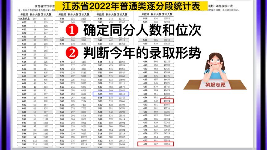 【一分一段表】的正确用途,学会更加精确的锁定志愿和优化顺序。