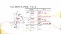 17.3.2一次函数的图像