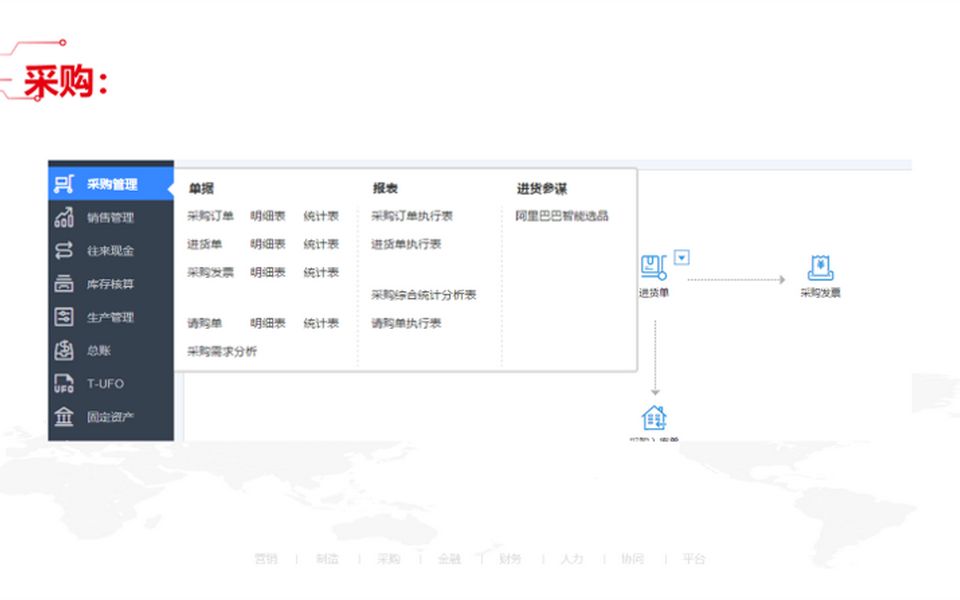 详细讲解搅拌站(商品混凝土公司)的科目设置