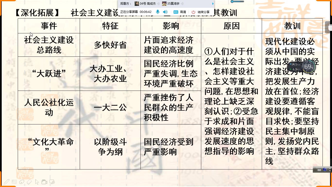 计划经济到市场经济