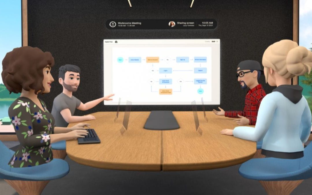 Facebook宣布推出了VR远程办公应用《Horizon Workrooms》