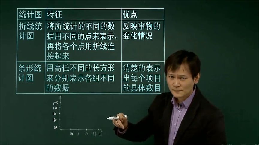 初一数学:数据的收集、整理与描述(一)知识点总结