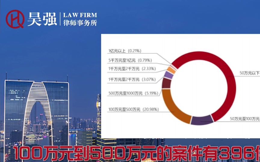 2019年江苏省审理的股权纠纷案件中,争议标的额都是多少?