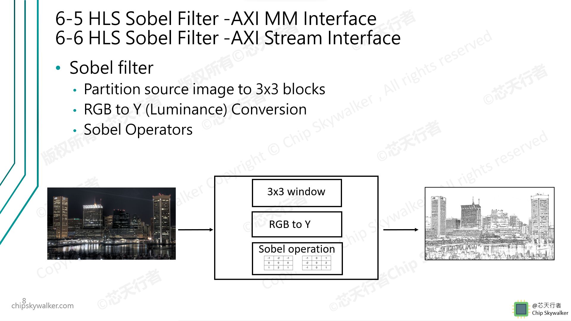 [课程规划]十倍速设计SoC(2) - HLS高阶合成C to RTL 设计实例