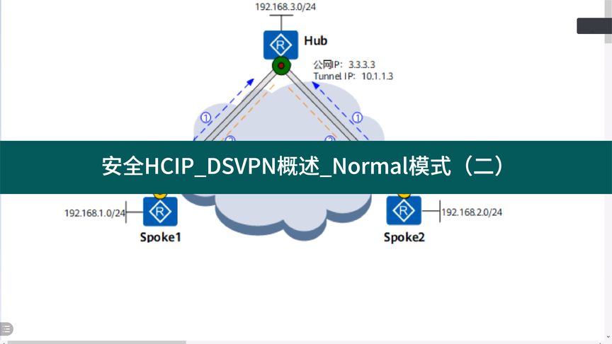 华为认证/安全-HCIP_DSVPN概述_Normal模式(二)