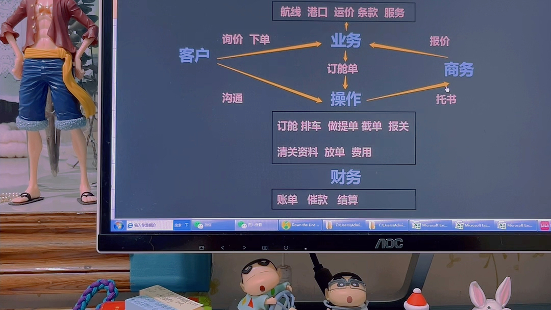 外贸人 跟单员 货代小白最爱操作流程