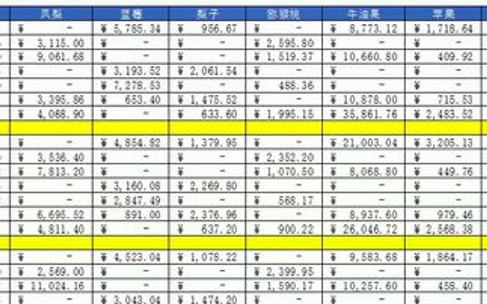 Excel中第一大神技能,一键求和也有坑,稍不注意就可能出错?