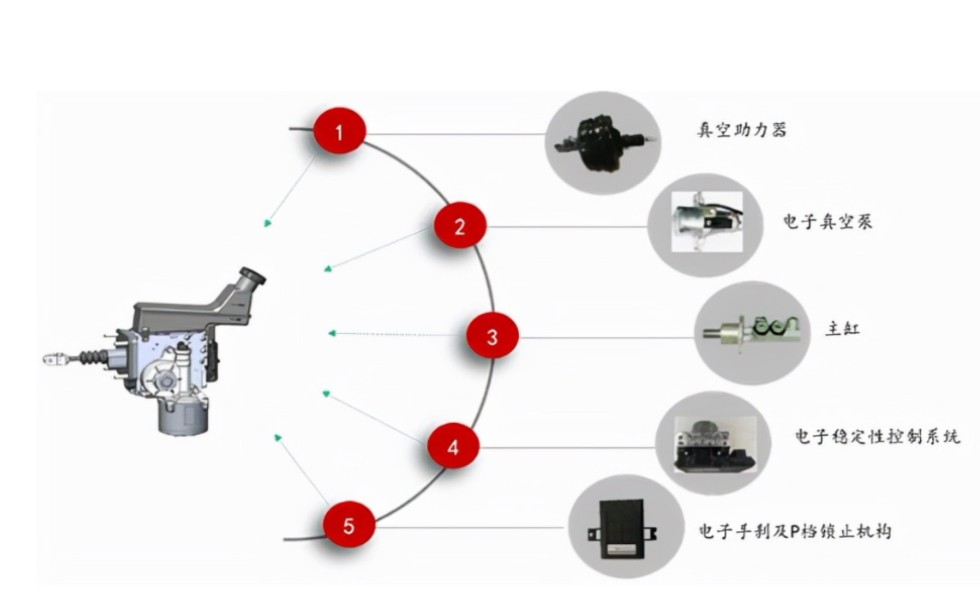 奇瑞汽车解决汽车芯片卡脖子!奇瑞控股旗下伯特利自主研发的“...