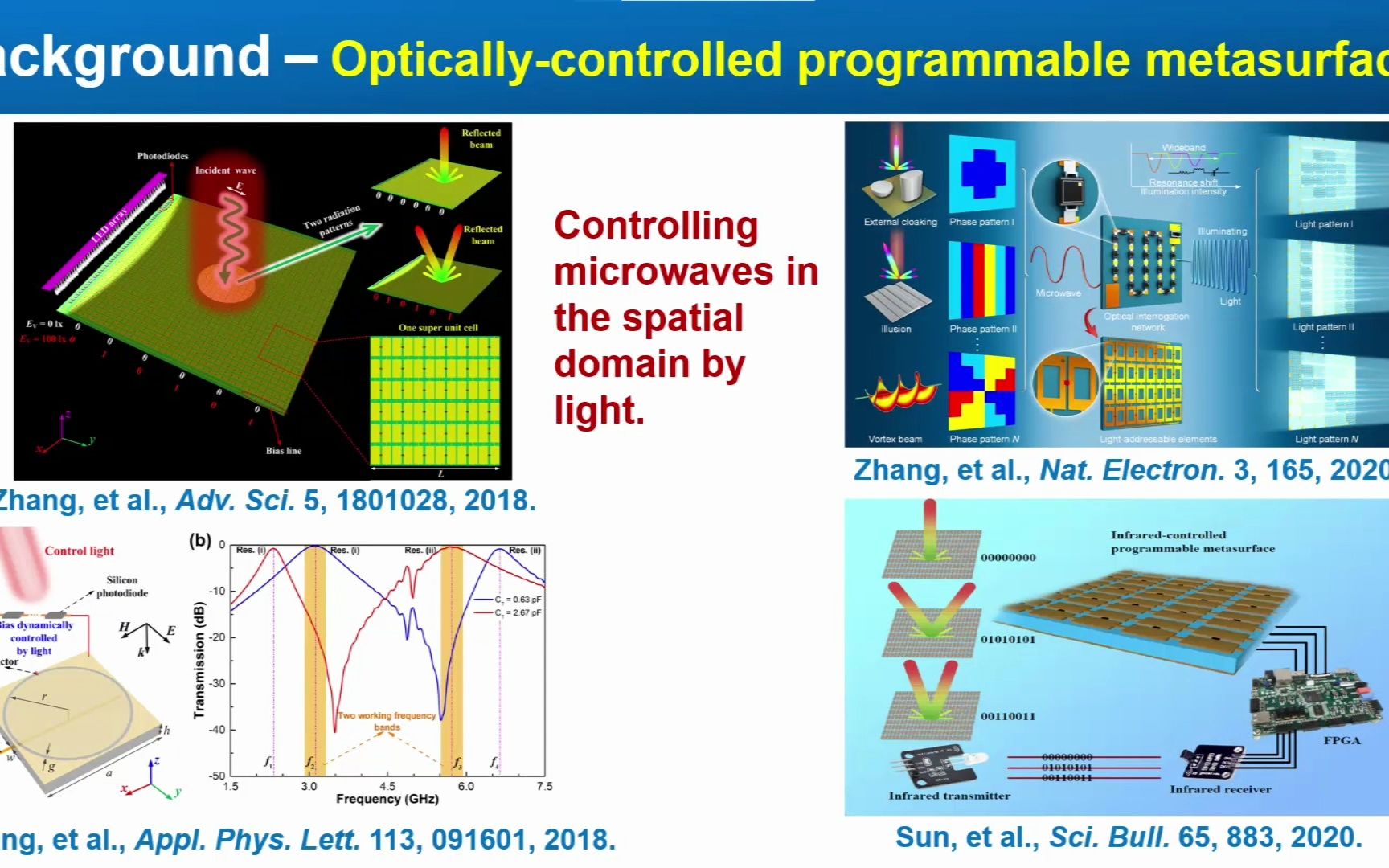 #Advanced Photonics#东南大学毫米波国家重点实验室崔铁军院士团队...