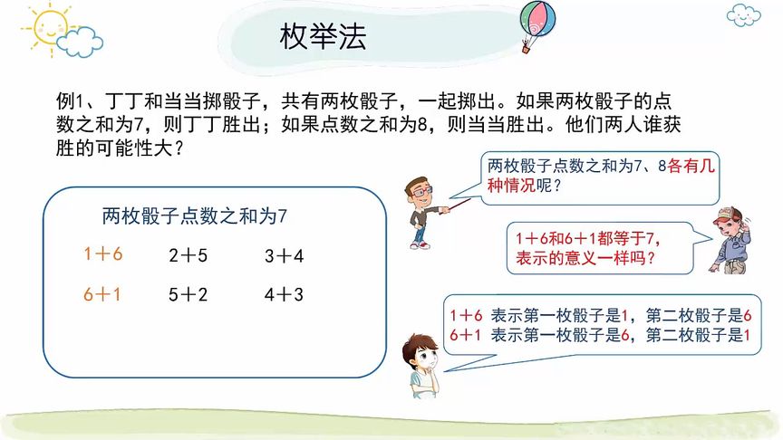 小学数学学习与拓展专题,6年级第1讲《枚举法》