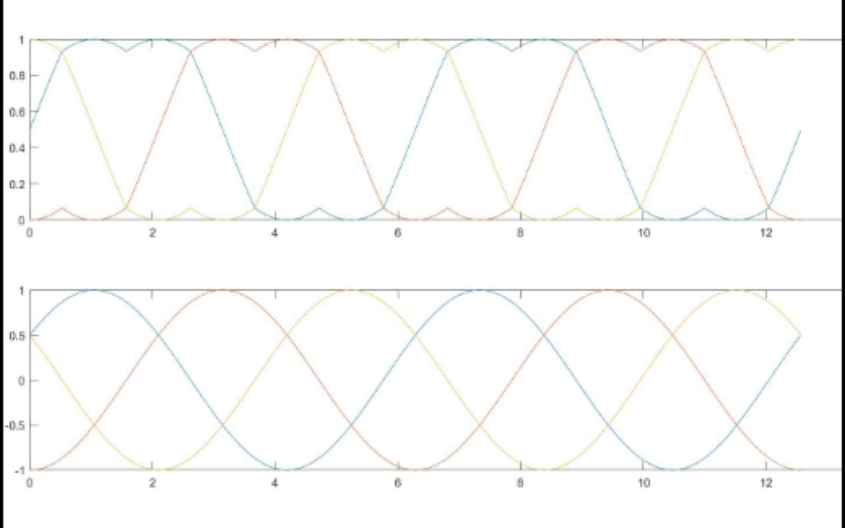 新坑!三相FOC详细讲解!