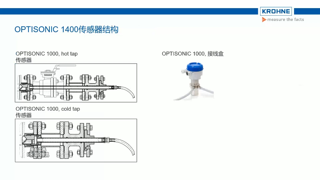 科隆超声波流量计