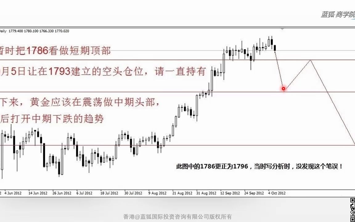 什么是价格行为交易