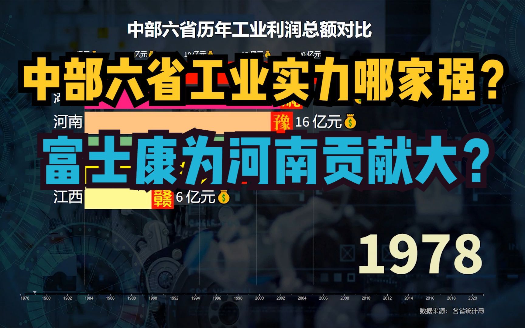 郑州富士康对河南贡献究竟有多大?中部六省历年工业利润总额排名