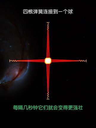 四根弹簧连接到一个球#星球动画 #几何图形