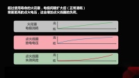火花塞电极间隙与电压