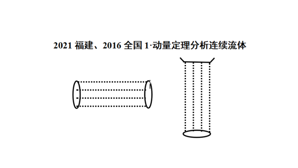 2021福建、2016全国1·动量定理分析连续流体的三个关键点