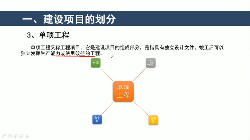建设项目划分 #单位工程 #分部工程 #工程人 #工程造价 #培训