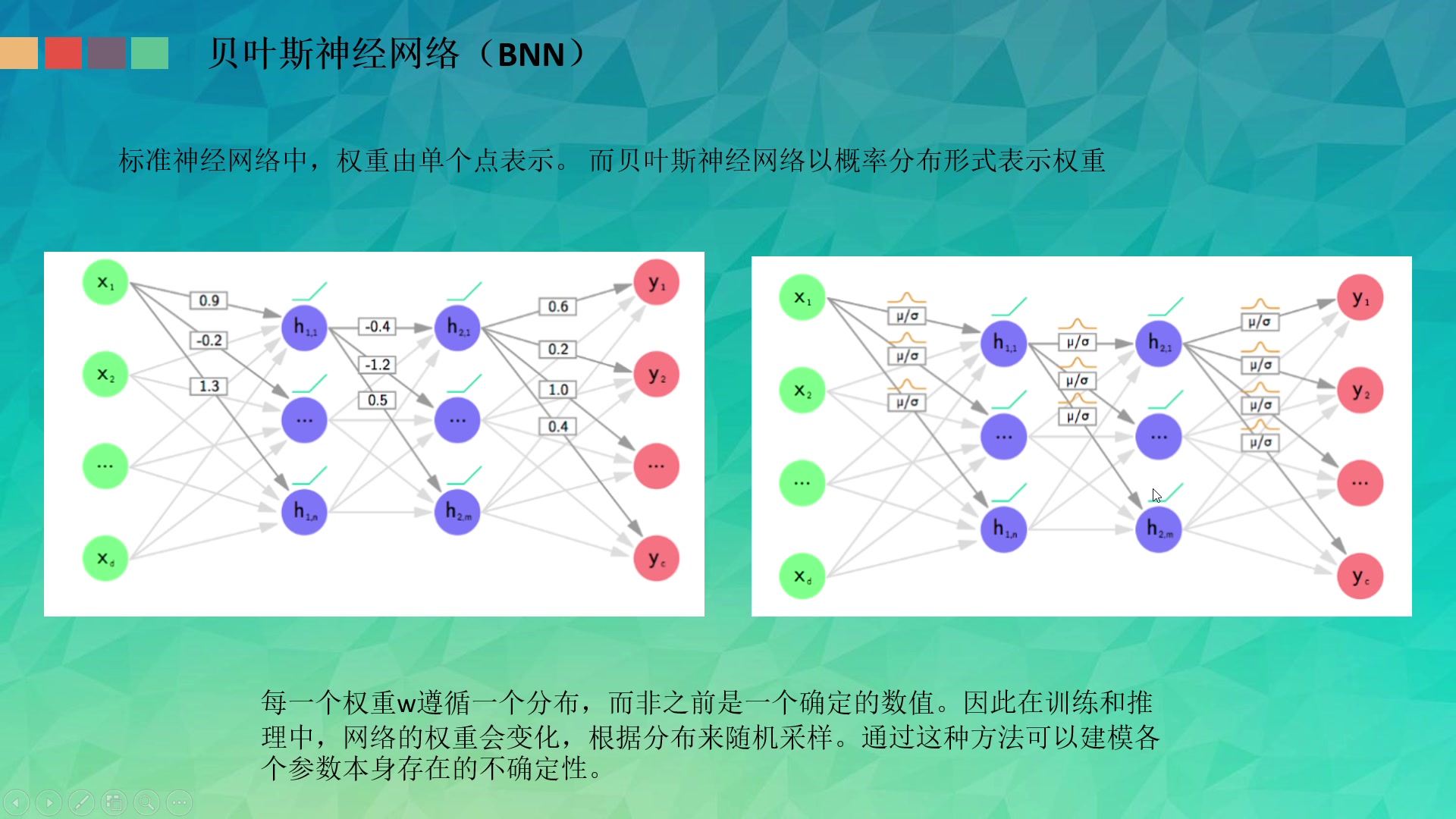 不确定性学习-5.20