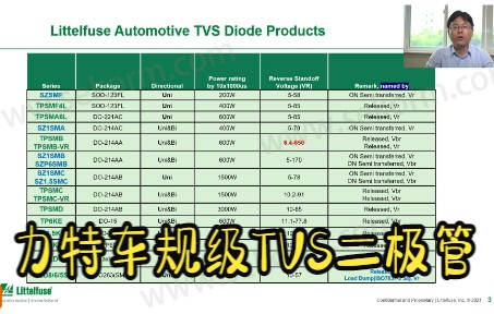 力特车规级TVS二极管,快速响应时间小于1nS