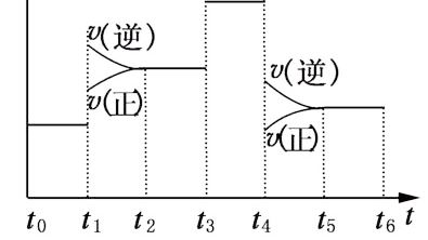 高二化学核心考点:化学平衡移动知识点化学平衡移动判断技巧-三好...