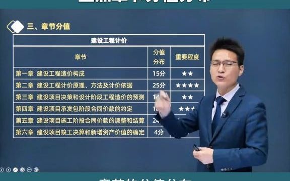 一级造价师-建设工程计价,重点章节分值分布!备考的同学不容错过!