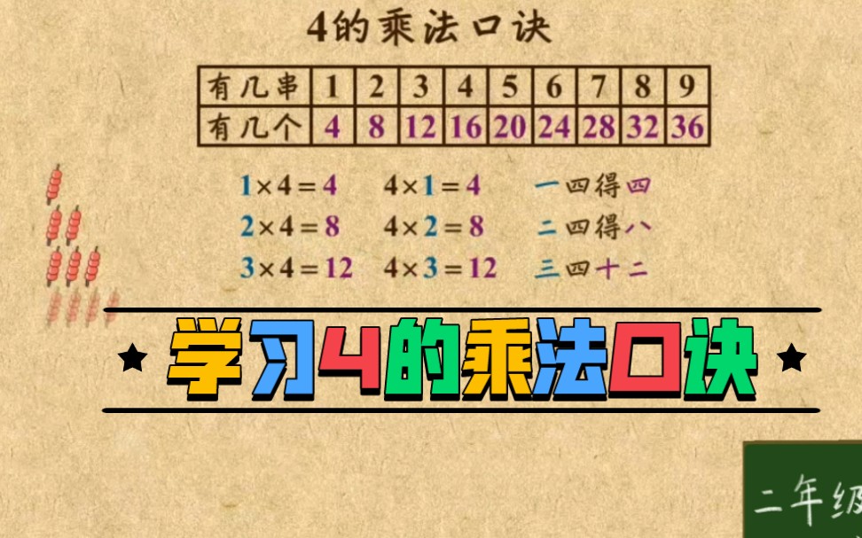 二年级数学上册同步讲解《4的乘法口诀》,跟我看快乐学数学。