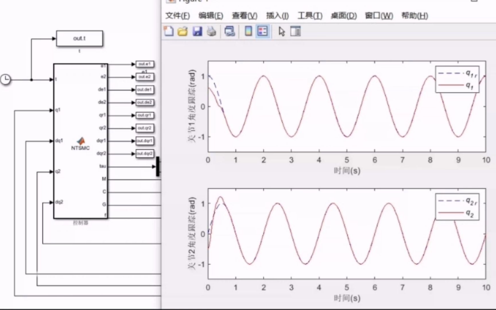 二自由度机械臂滑模控制器 非奇异终端滑模NTSMC