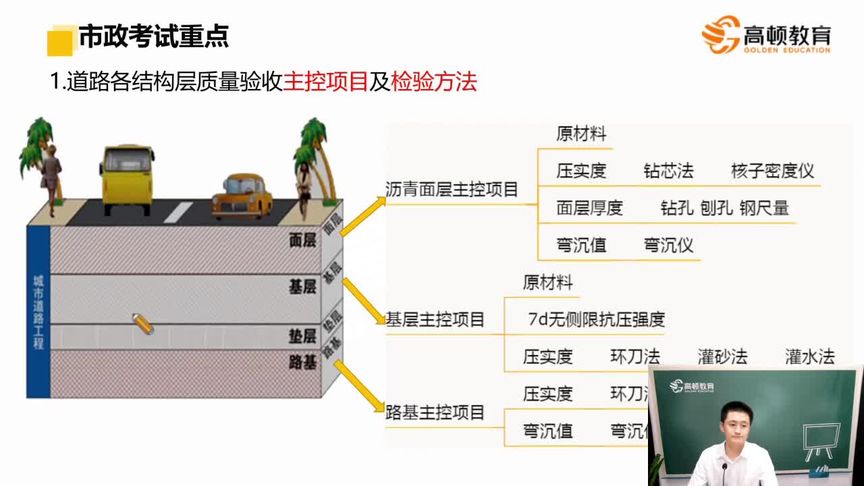 一级建造师《市政实务》-道路结构层质量验收主控项目及检验方法