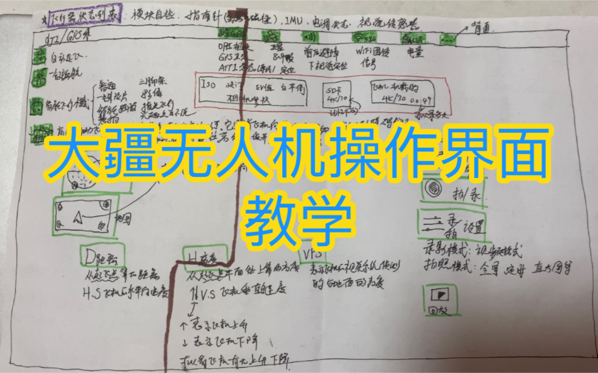 大疆无人机操作教学 超级简单 飞行界面全介绍 六分钟快速知道该看...