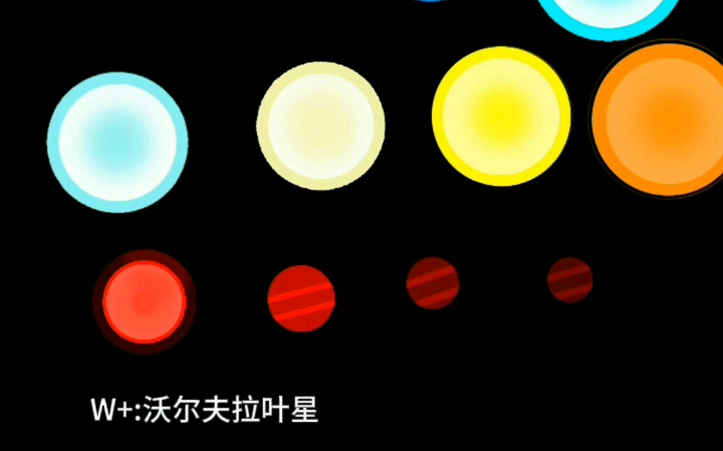 w+O+B+A+F+G+K+M+L+T+Y型恒星的生命历程时间线