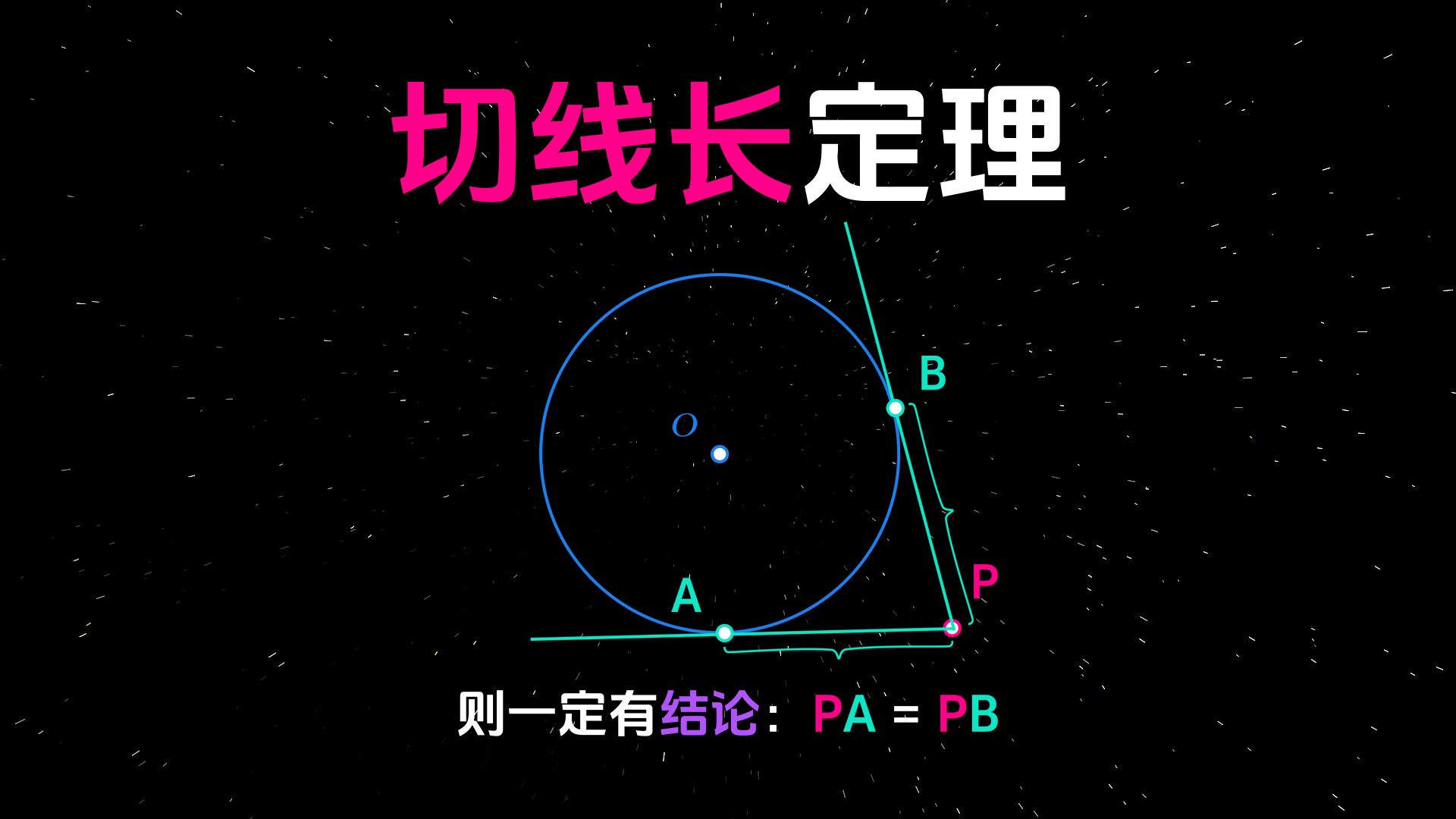 切线长定理之图解证明,定理不难,主要学这种思维
