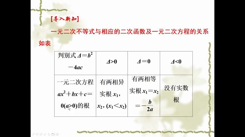 一元二次不等式及其解法