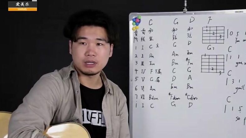 第十三课和弦级数与调的换算C调和弦指法练习3