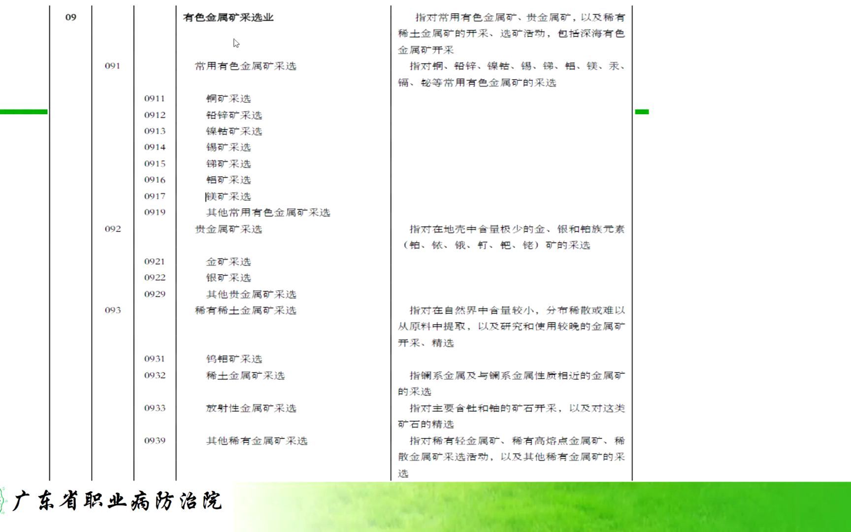 非煤矿山行业、建材行业职业病危害识别_