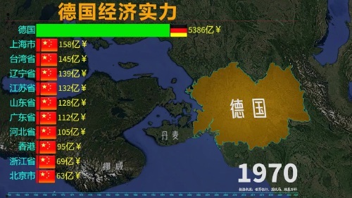 十强省GDP能否超德国,数据可视化,百倍差距缩小到不足十倍