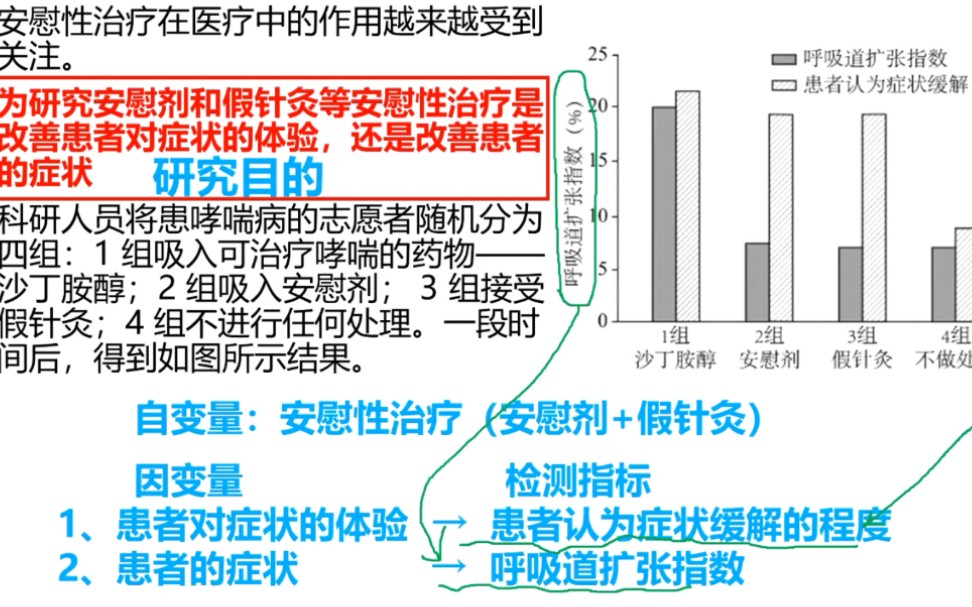 区分因变量与因变量检测指标(探究安慰性治疗改善的是患者的体验...
