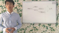 三分钟学数学之什么是微积分
