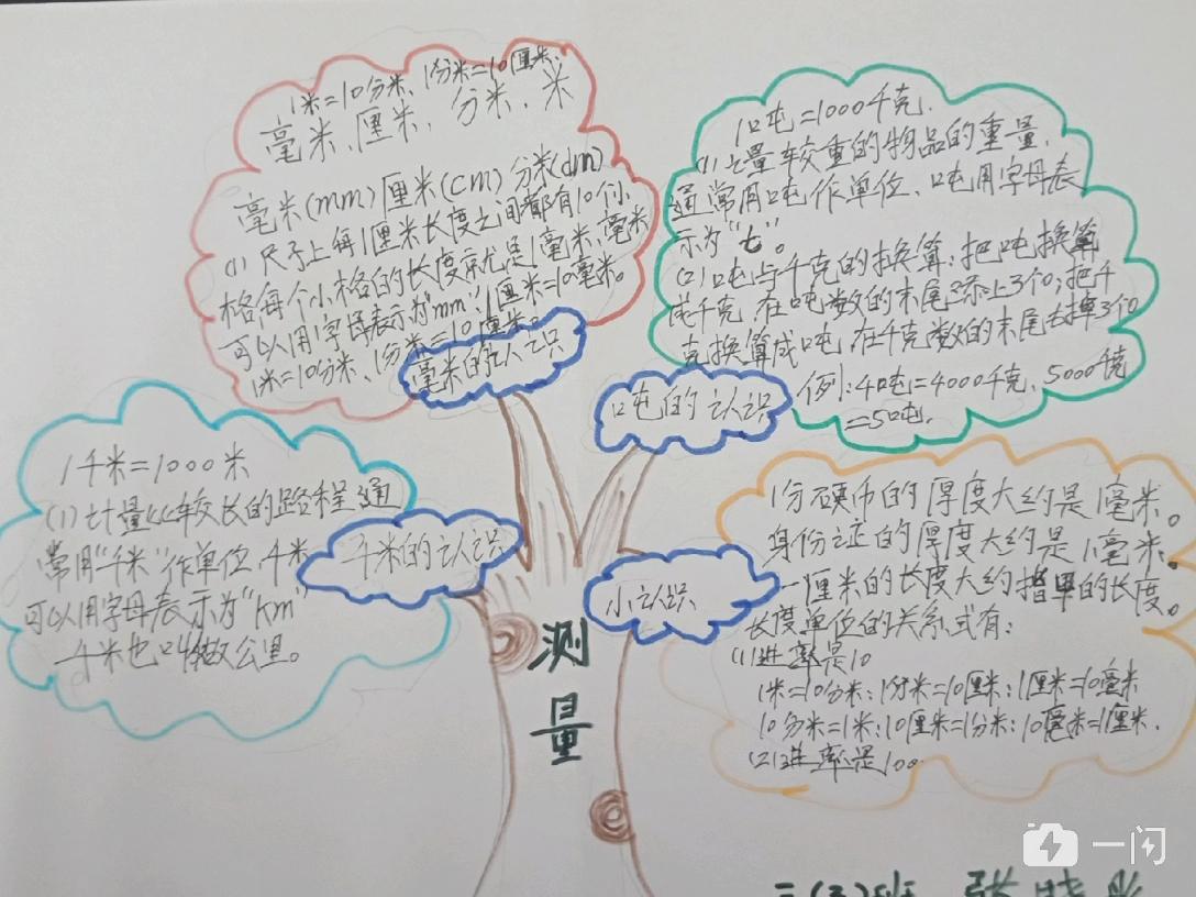 三年级数学上册第三单元思维导图