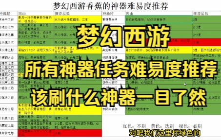 梦幻西游所有神器任务难易度推荐,该刷什么神器一目了然_网络游戏...