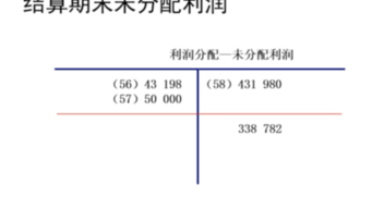 会计学原理自用5